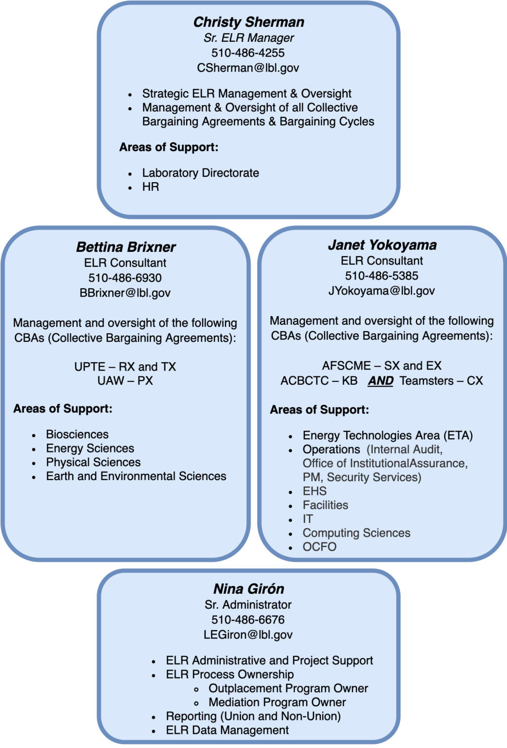 Employee & Labor Relations