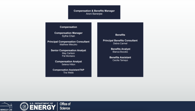 Compensation Group